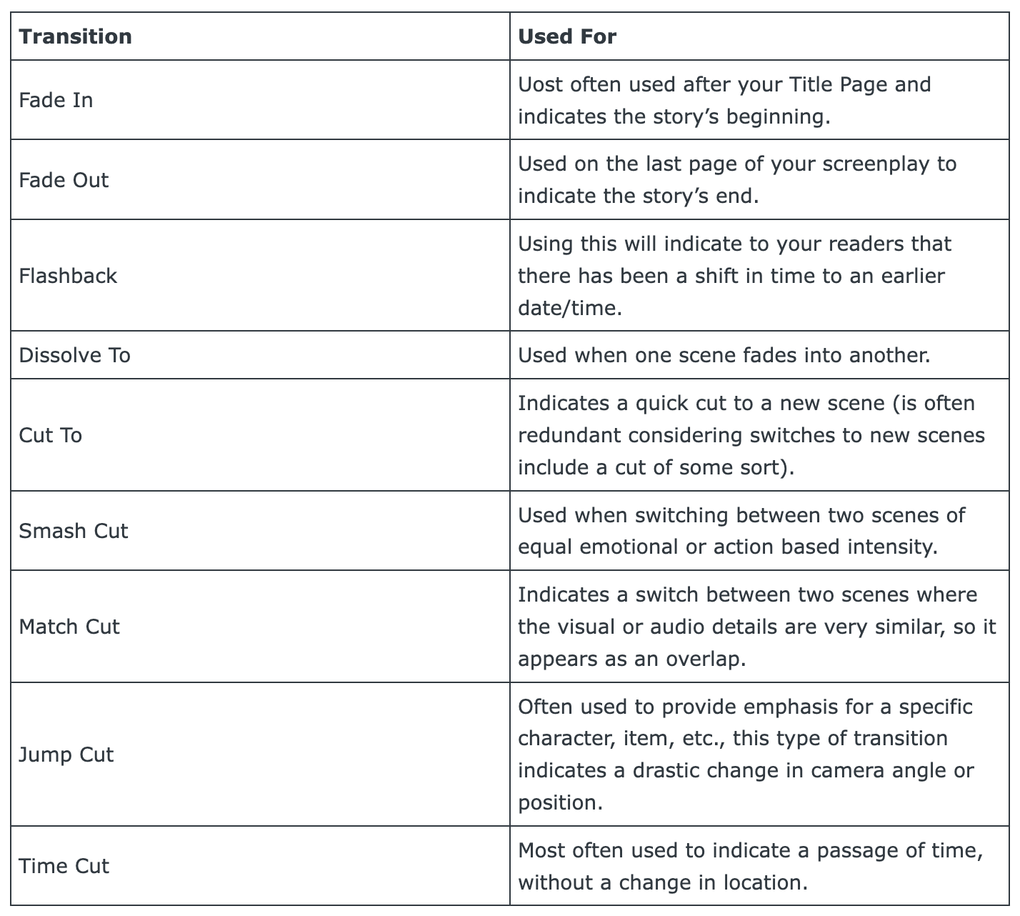 Transitions Shots Text Celtx Help Center